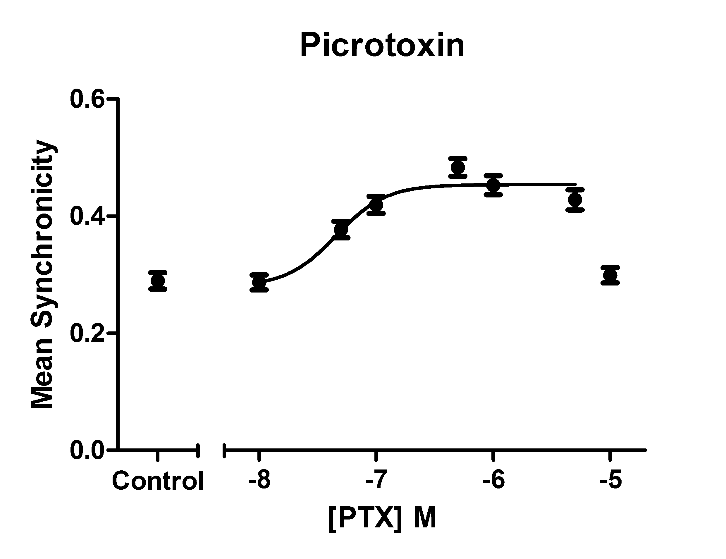 Quantifying Neuronal Network Behavior — Jim Turner